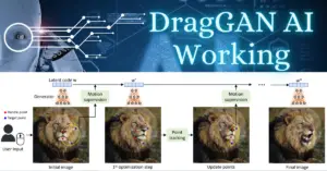 DragGan AI Tool: Power of AI for Image Editing - DragGAN AI Tool
