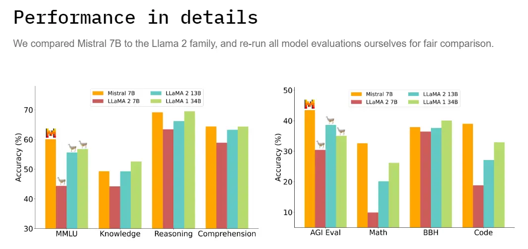 Introducing Mistral AI: The 7B Open Source Language Model