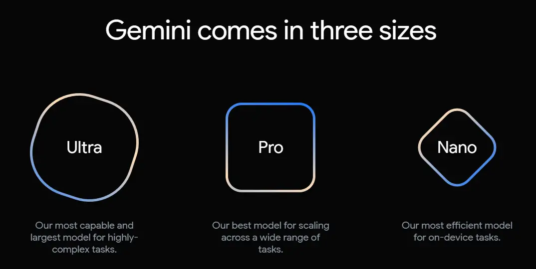 How to use Google Gemini AI, Login, Access (In-Depth Guide)