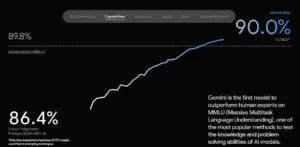 How to use Google Gemini AI, Login, Access (In-Depth Guide)
