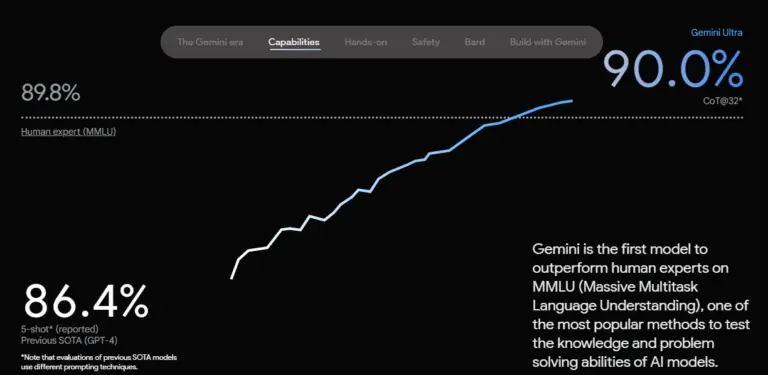 How to use Google Gemini AI, Login, Access (In-Depth Guide)