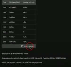 How to use Google Gemini AI, Login, Access (In-Depth Guide)